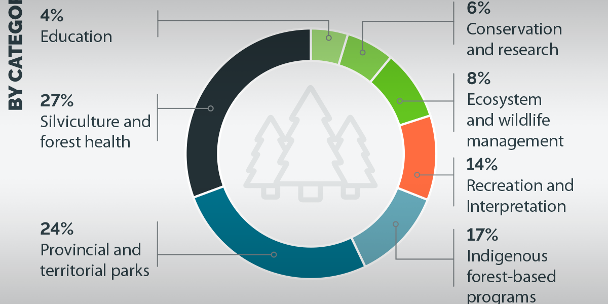 THE 2019 GREEN JOBS JOURNEY: STATS AND FACTS - Project Learning Tree Canada