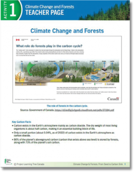 Resources for Climate Change & Forests: From Seed to Carbon Sink E-Unit ...