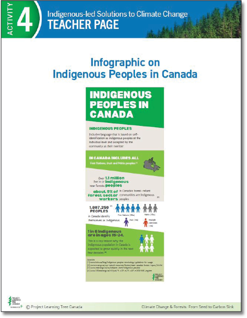 Resources for Climate Change & Forests: From Seed to Carbon Sink E-Unit ...