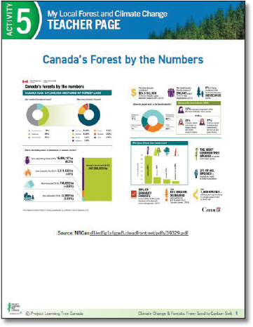 Resources for Climate Change & Forests: From Seed to Carbon Sink E-Unit ...