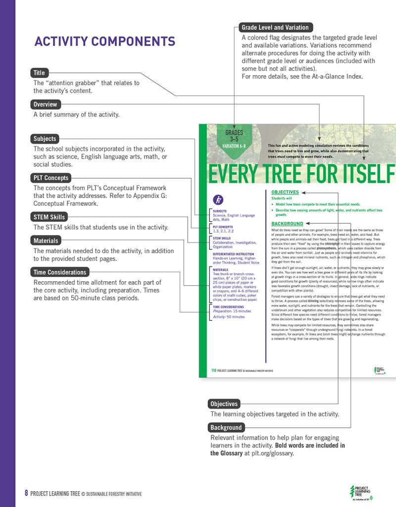 Explore Your Environment: K-8 Activity Guide - Project Learning Tree Canada