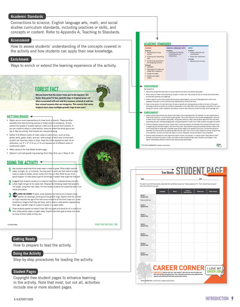 Explore Your Environment: K-8 Activity Guide - Project Learning Tree Canada