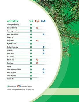 Explore Your Environment: K-8 Activity Guide - Project Learning Tree Canada