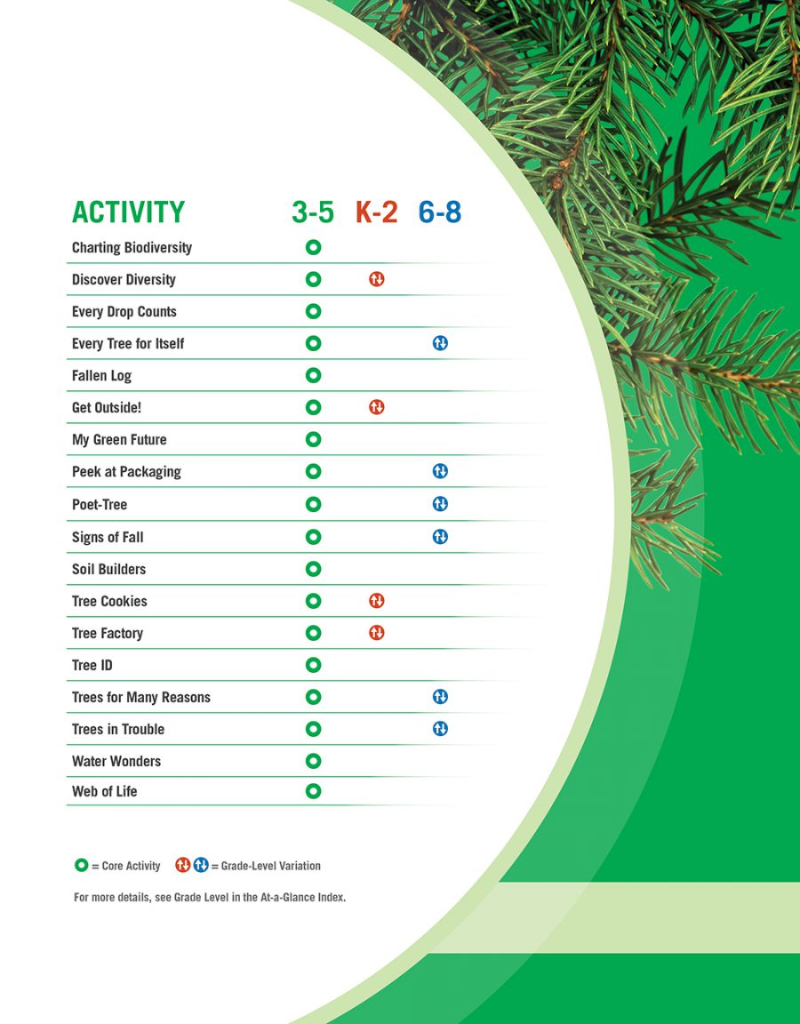 Explore Your Environment: K-8 Activity Guide - Project Learning Tree Canada