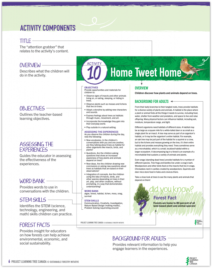 Trees & Me - Project Learning Tree Canada