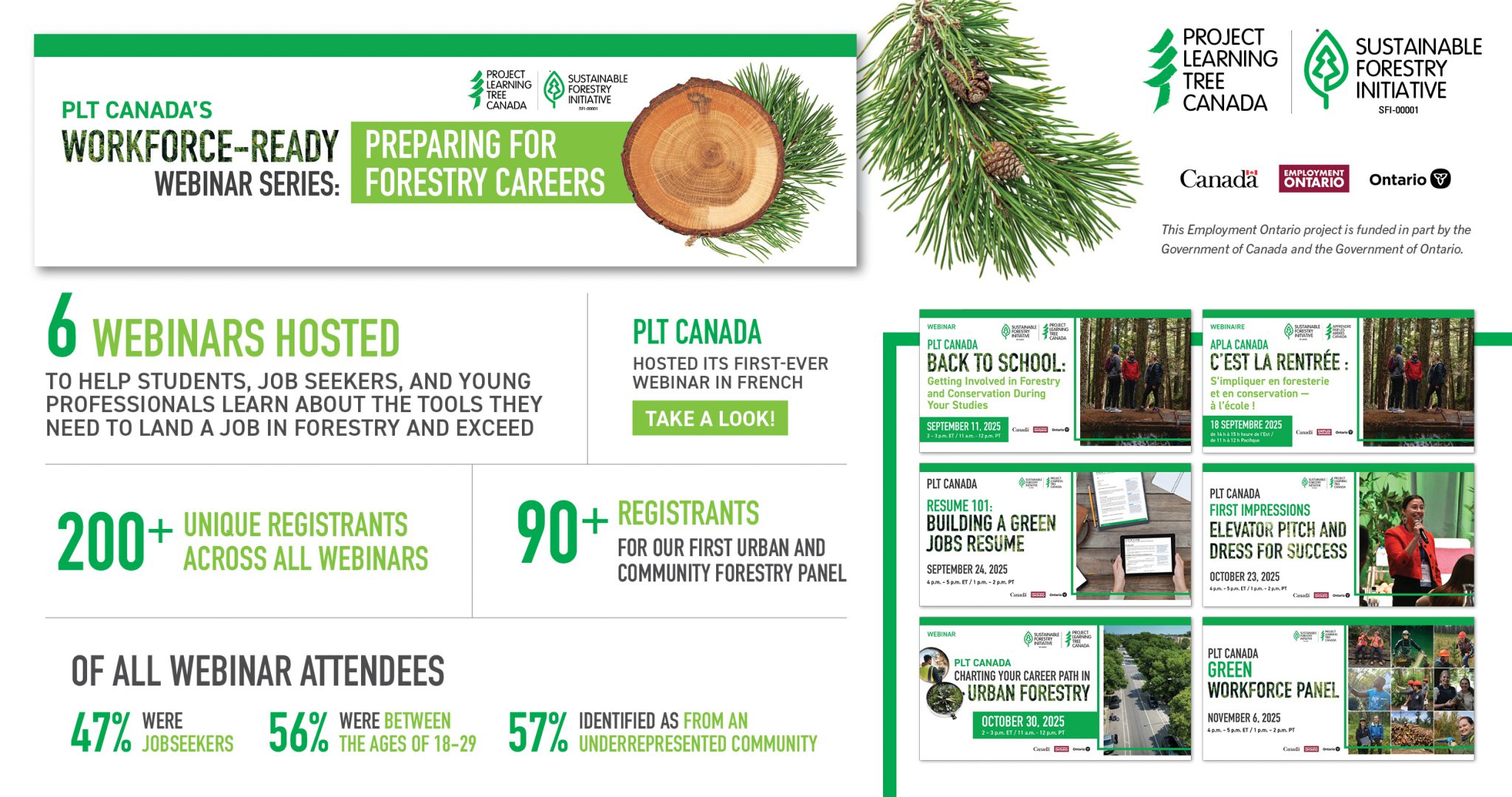 Project Learning Tree Canada Elevates Ontario’s Forest Sector With ...
